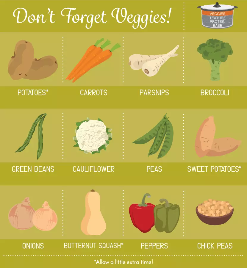 Non esquezas as verduras na túa receita