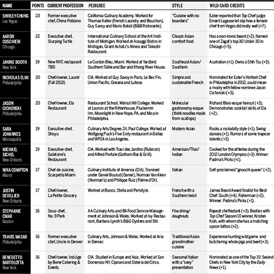 HD-201310-b-infografik-top-aşpez-fantaziýa-diagramma.jpg