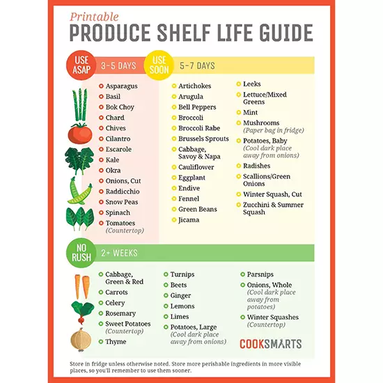 FWX PRODUSÉIERT SHELF LIFE GUIDE SMART COOKS