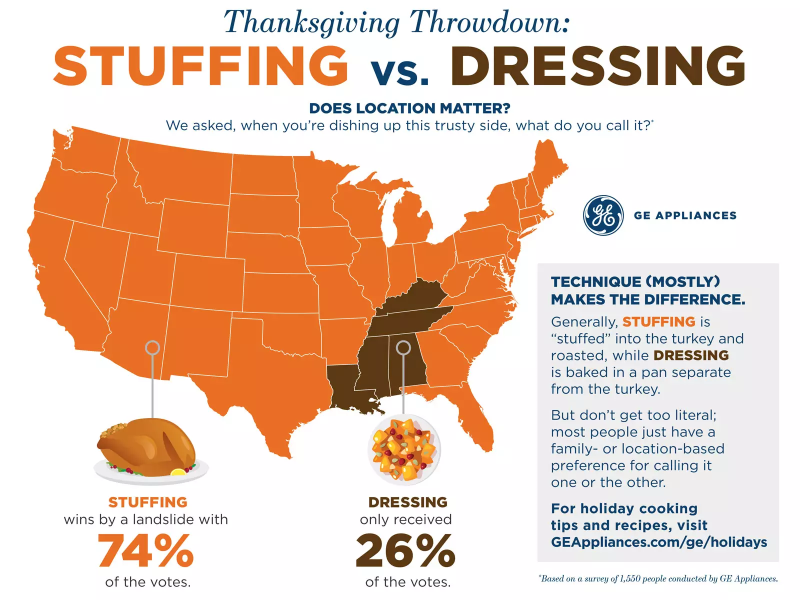 Dressing vs. Stuffing Map