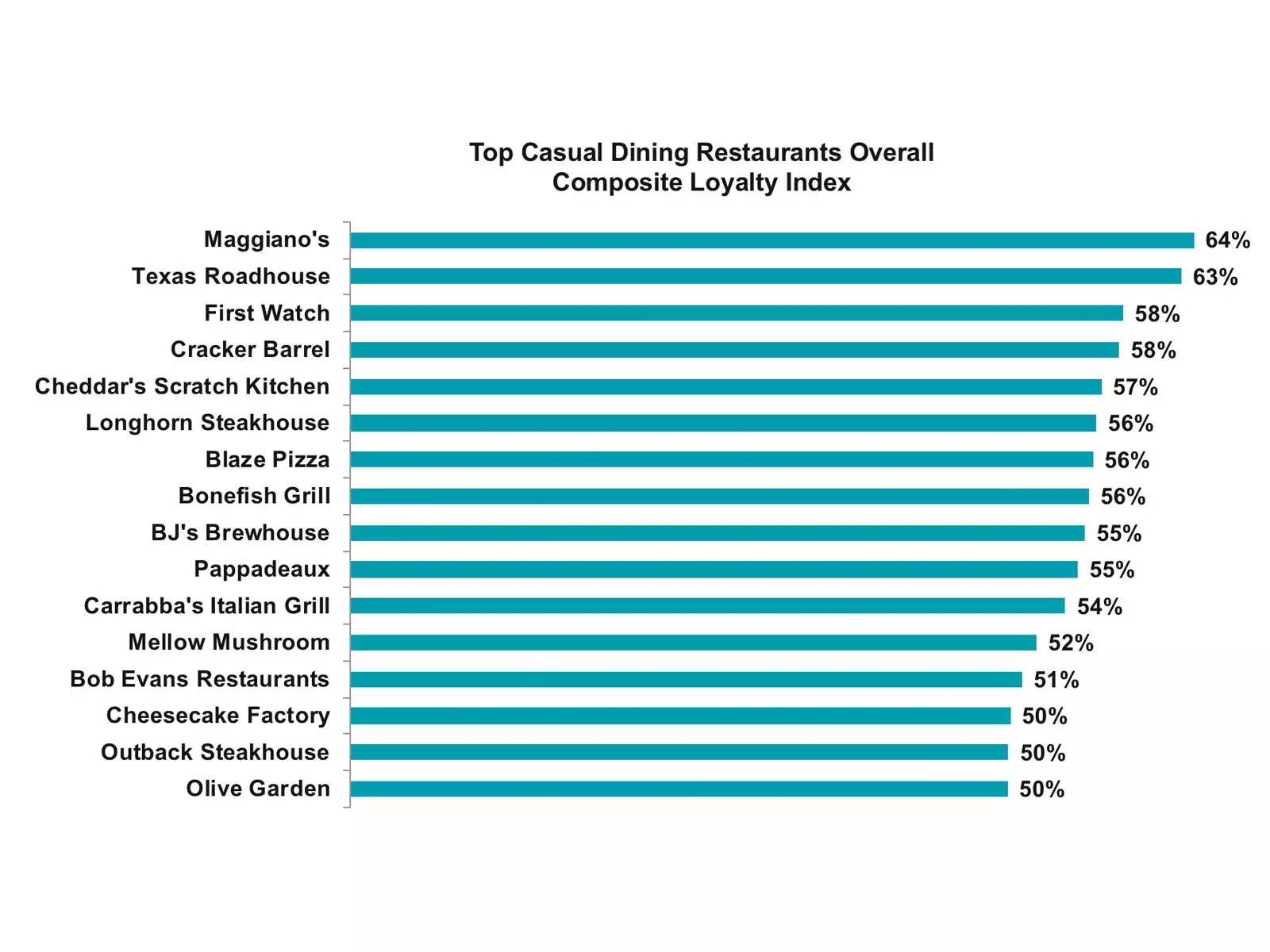 Tsev noj mov Loyalty