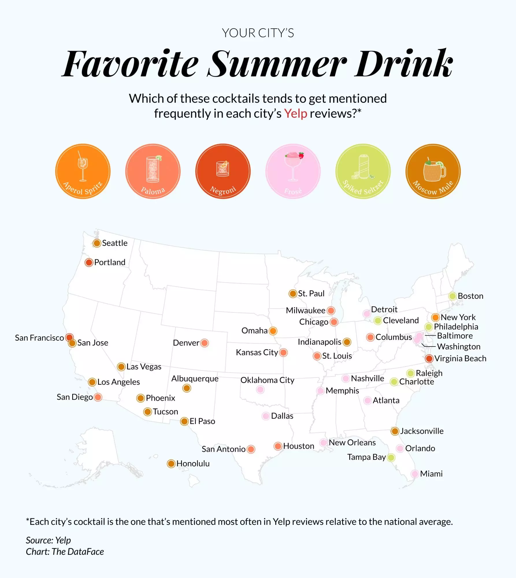 Yelp Summer Drink Trends