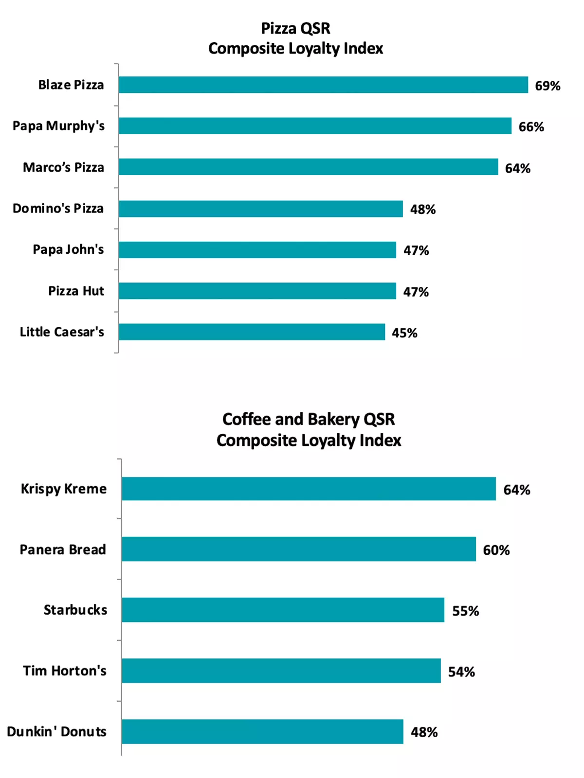 mark-krag-koffie-pizza-VT-BLOG0719.jpg