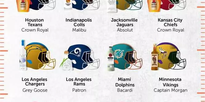 Le marche di liquori più popolari tra i fan femminili della NFL