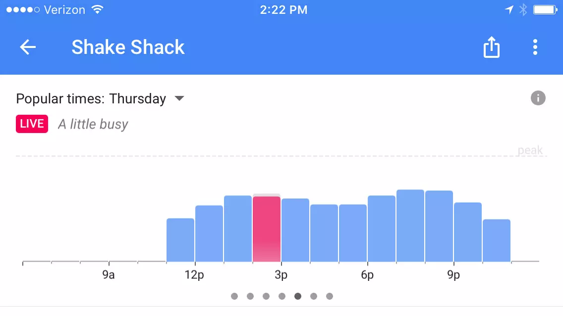 Google Map Popular Times