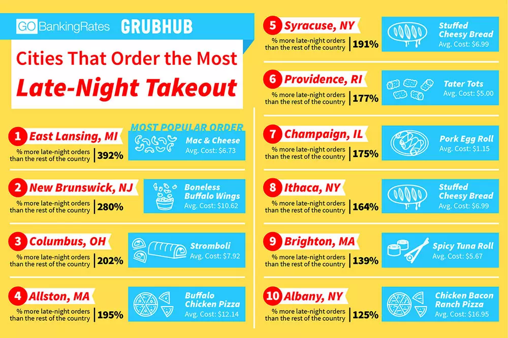 populær infografikk for take-out mat sent på kvelden