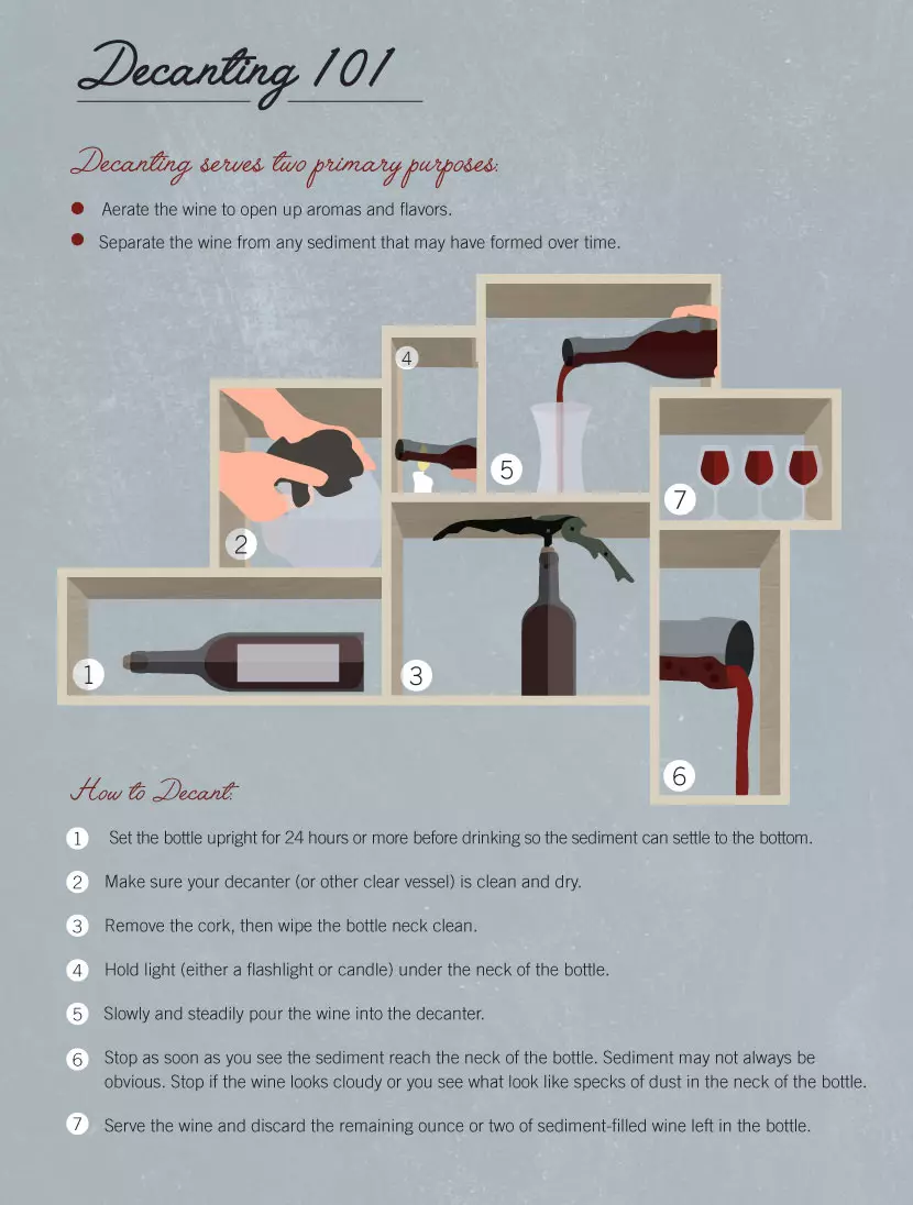 Decoding tus txheej txheem Decanting - Decanting 101