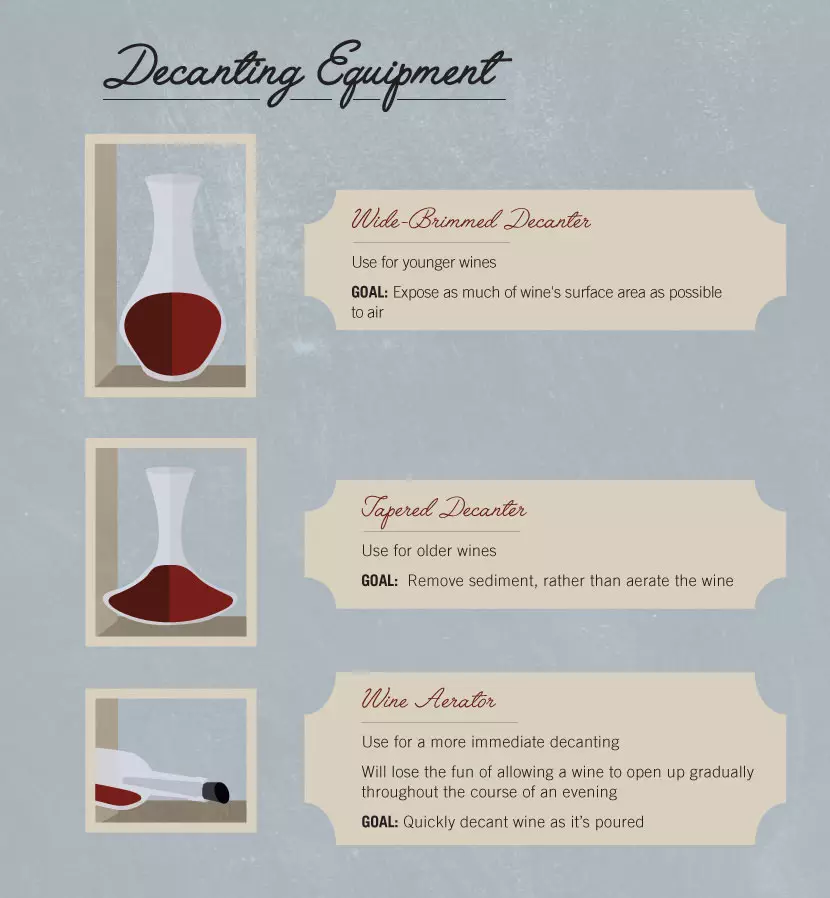 Decoding tus txheej txheem Decanting - Decanting khoom